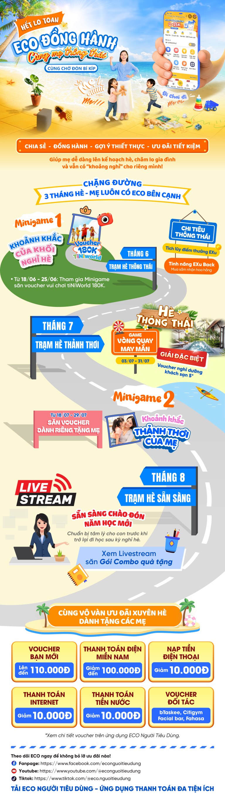 ECO ĐỒNG HÀNH CÙNG MẸ THÔNG THÁI - Finviet