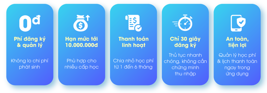 ECOPAYLATER - HỌC PHÍ ĐÚNG HẠN, AN TÂM ĐẾN TRƯỜNG - Finviet